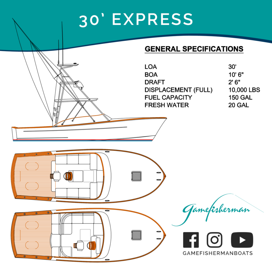 Boat Models – Gamefisherman